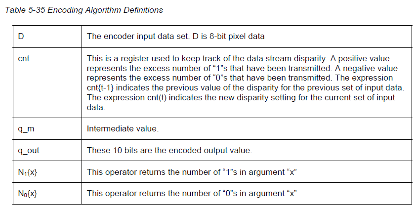 HDMI1.4协议总结（一）：综述和编码方式 | Chi Gu's Blog